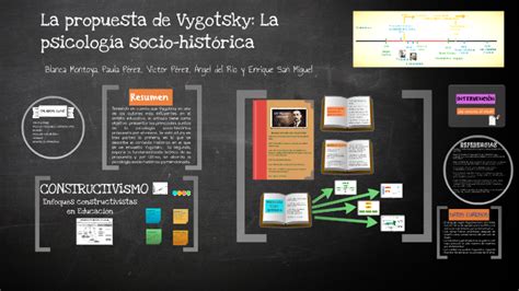 La Propuesta De Vygotsky Psicología Socio Histórica By Angel Del Rio