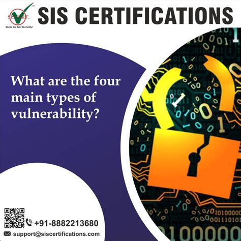 Sis Certifications On Linkedin Siscertifications Vapt Cybersecurity Softwarevulnerabilities…