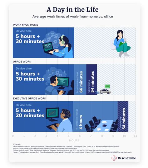 Tony Wright On Linkedin No Foolin Heres Why You Should Work From