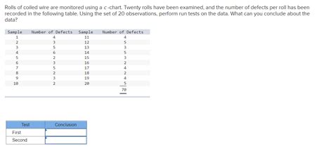 Solved Rolls of coiled wire are monitored using a c -chart. | Chegg.com