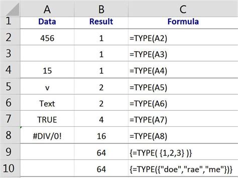 How To Check The Type Of Data In An Excel Cell