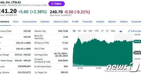 미증시 일제 하락에도 테슬라 호재 만발 2 이상 급등