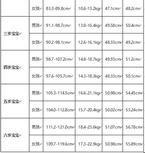 0 6歲生長發育對照表：快來看看寶寶是否達標！ 每日頭條