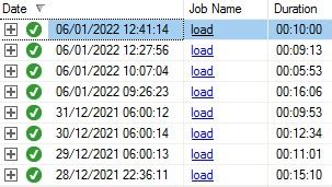 SQL Server Job History Group By Execution Stack Overflow