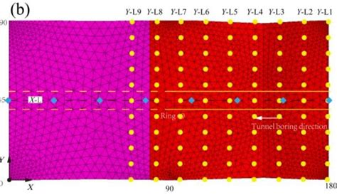 Numerical Model And Displacement Monitoring Scheme For Prediction Of