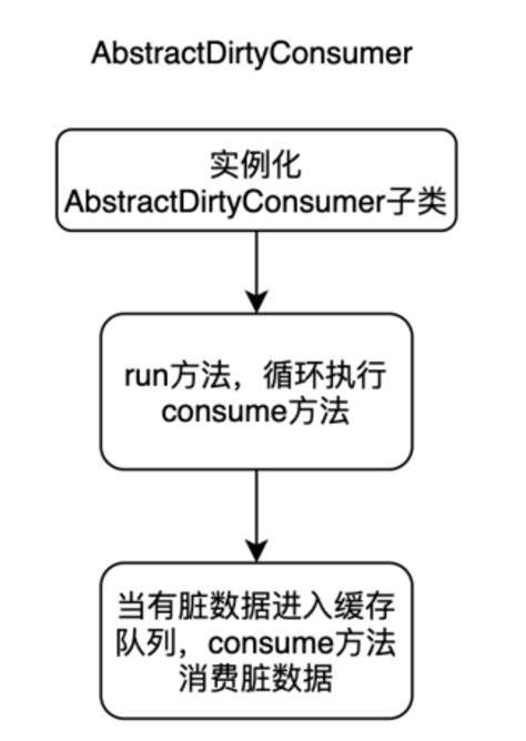 任务脏数据插件化管理 chunjun 纯钧