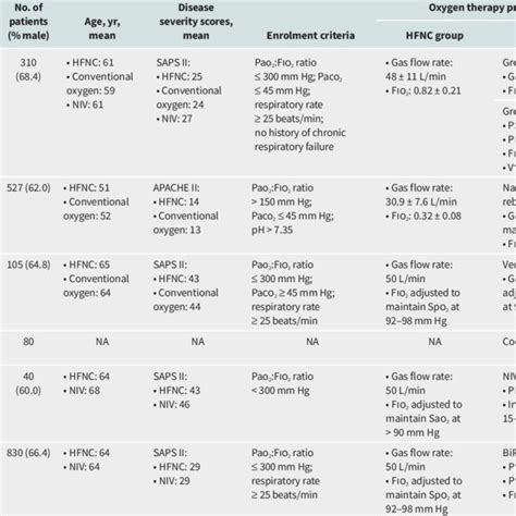 Selection Of Randomized Controlled Trials Rcts For The Meta Analysis
