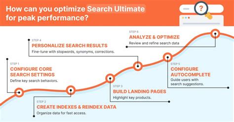 How To Setup Magento 2 Elasticsearch Extension Mirasvit Posted On The