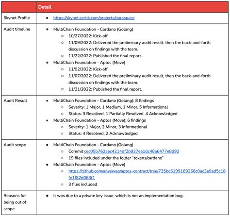 Multichain Collapse The Private Key Leak That Drained 125m Certik