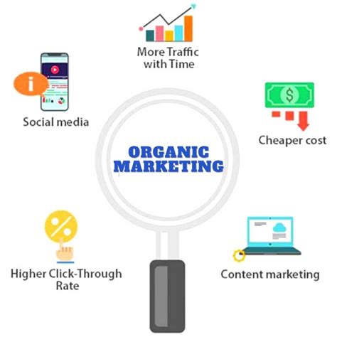 Anurodh Yadav On Linkedin Budgeting