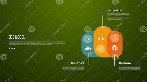 3c Analysis Business Model Infographic Template With Round Rectangle Create Cloud Shape With