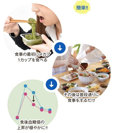 めかぶファースト®｜株式会社トリトンフーヅ