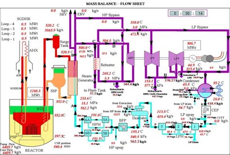 verification and validation of simulated models download scientific diagram