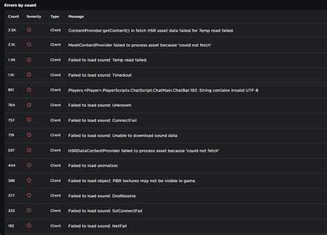 Lots Of Errors In Monitoring Error Report Scripting Support Developer Forum Roblox