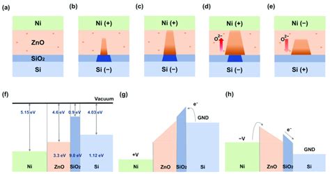Schematics Of Possible Conducting Filament Model A Initial State