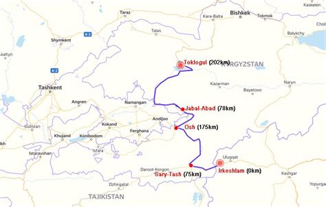 Farkhod Yunusaliev On Linkedin Which Project