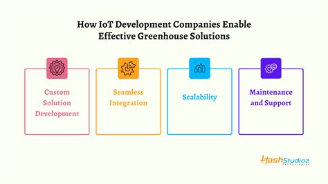 Iot Greenhouse Monitoring For Smart Farming