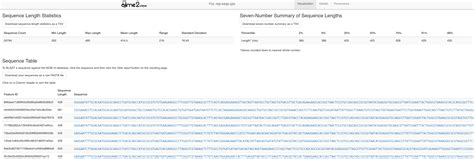 From Sequences To Microbes Foundations Of Qiime2 And Bash For