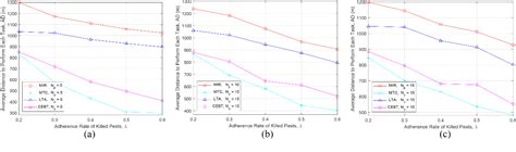 Figure 10 From A Partition Based Mobile Crowdsensing Enabled Task Allocation For Solar
