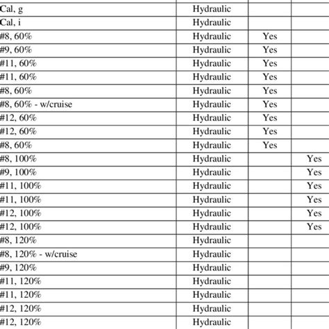 Reynolds Number Calculation Download Scientific Diagram