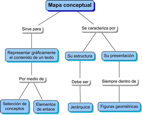 Que Elementos Debe Tener Un Mapa Conceptual Image To U