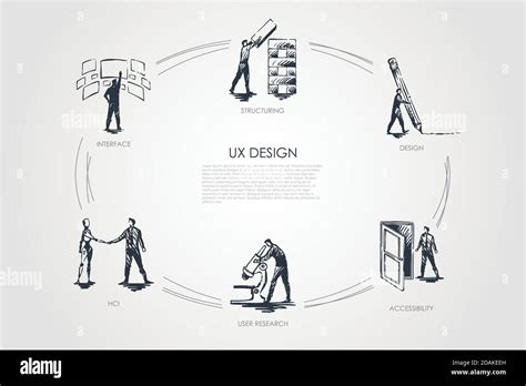 UX Design Structuring User Research User Experience Hci Structuring Stock Vector Image