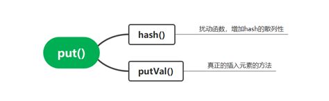 Hashmap源码解析hashmap Resize 高低位 Csdn博客