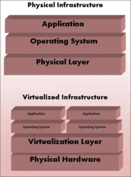 Openshift Build Automation