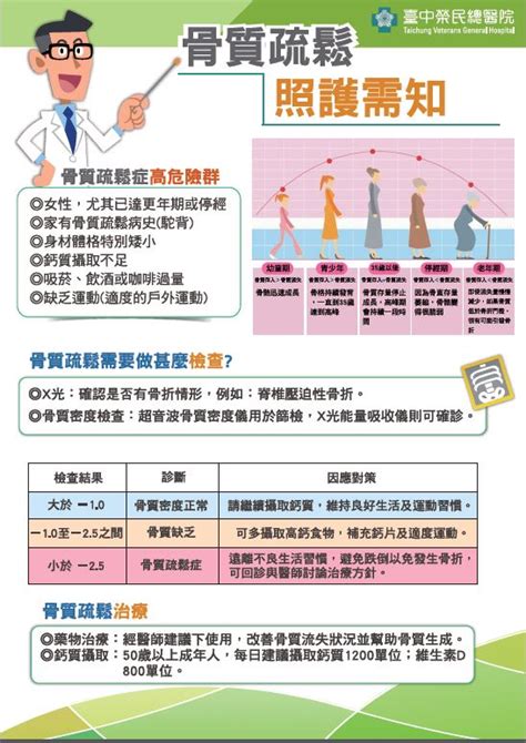 骨質疏鬆照護需知 臺中榮總全球資訊網 Taichung Veterans General Hospital