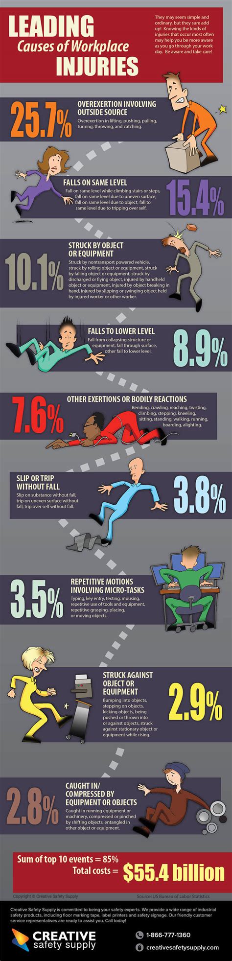 Leading Causes Of Workplace Injuries Infographic