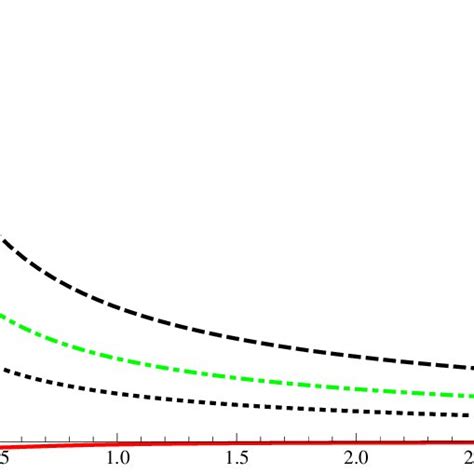 This Plot Shows I The Scalar Curvature Of The Effective Geometry Red