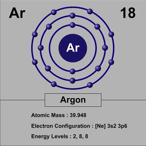 Argon Electron Configuration Over 121 Royalty Free Licensable Stock