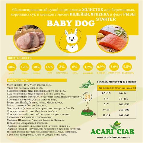 Корм для собак Baby Dog STARTER Holistic - Эко корм для собак и кошек ...