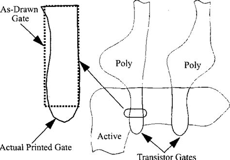 figure 1 from integrated simulation flow for self consistent