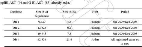 Table 6 From For Non Intrusively Adding Malleable Forkjoin Parallelism