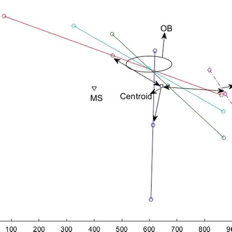 System Model In A Multipath Environment Two Signal Propagation