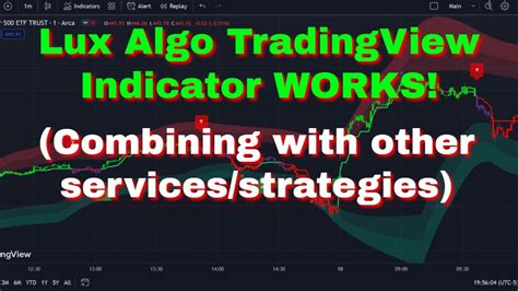 Lux Algo Best Tradingview Indicator Works Youtube