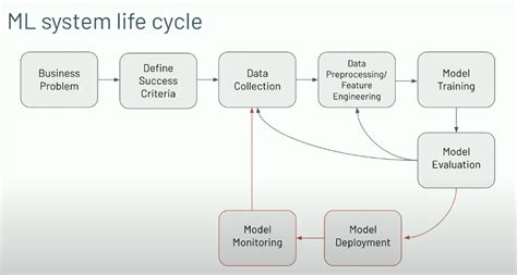 Unveiling The Magic Of Mice Multiple Imputation With Chained