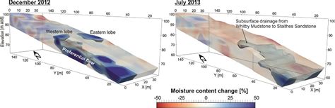 Downhill All The Way Monitoring Landslides Using Geophysics