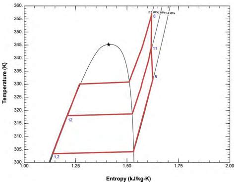 T S Diagram Regenerative Orc R 422c Download Scientific Diagram