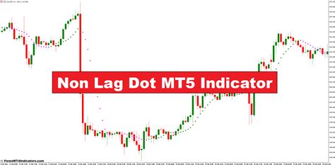 Non Lag Dot MT Indicator ForexMT Indicators Com