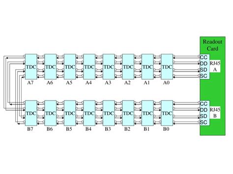 Ppt Tdc And Adc Implemented Using Fpga Powerpoint Presentation Free