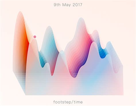 Daily UI 18 Analytics Chart On Behance