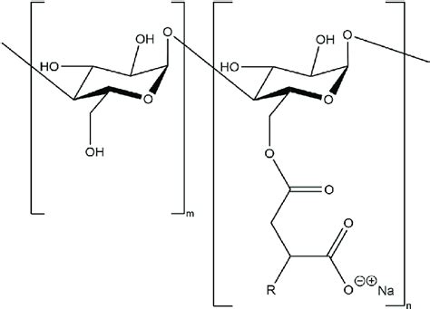 Potato Starch Structure