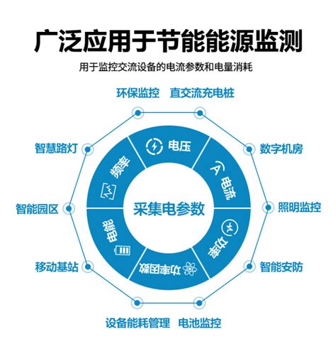 电流传感器在性能和功能方面的优势 聚英电子官网