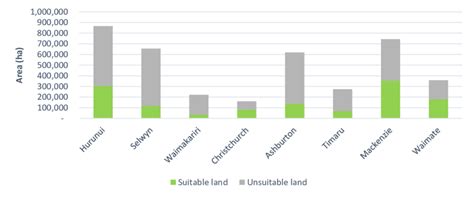 Land Suitable For Afforestation As A Percentage Of Total Ta Download