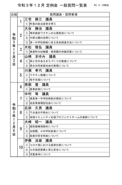 令和3年第7回東員町議会定例会 一般質問一覧／東員町ホームページ