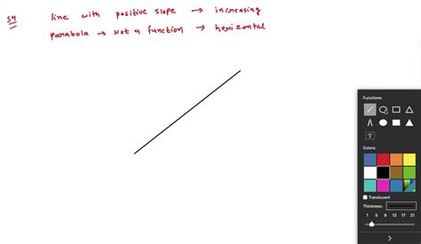Solved Make A Rough Sketch In A Rectangular Coordinate System Of The Graphs Representing The