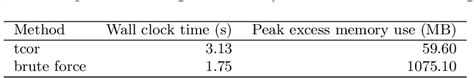 table 1 from efficient thresholded correlation using truncated singular