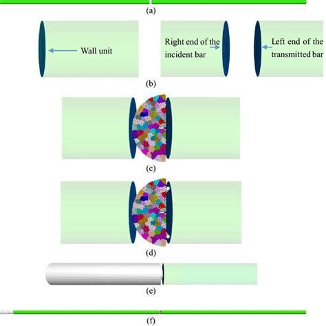 Flow Chart Of The Generation Of The Pfc3d Gbm A Initial Particle Based